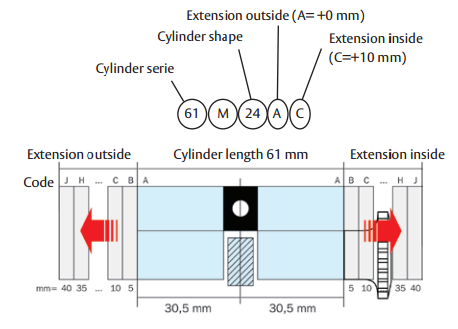 P627 - Single cylinder with oval turn | ASSA ABLOY