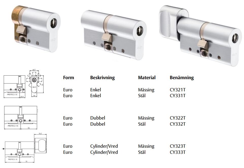 Euro DIN cylindrar | ASSA ABLOY